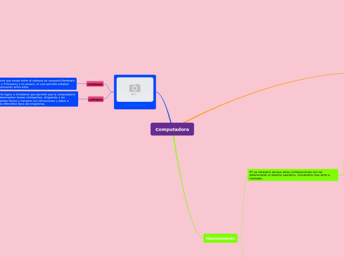Computadora - Mind Map